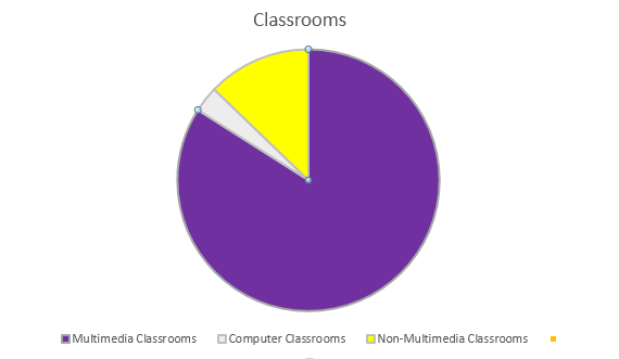 Computer Classroom: LSU Overview - GROK Knowledge Base