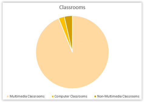 Multimedia Classrooms: LSU Overview - GROK Knowledge Base