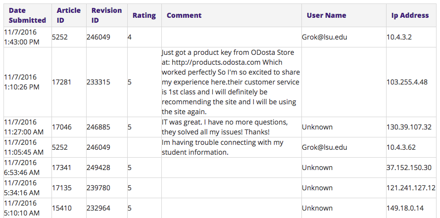 GROK: How to View All Article Feedback - GROK Knowledge Base